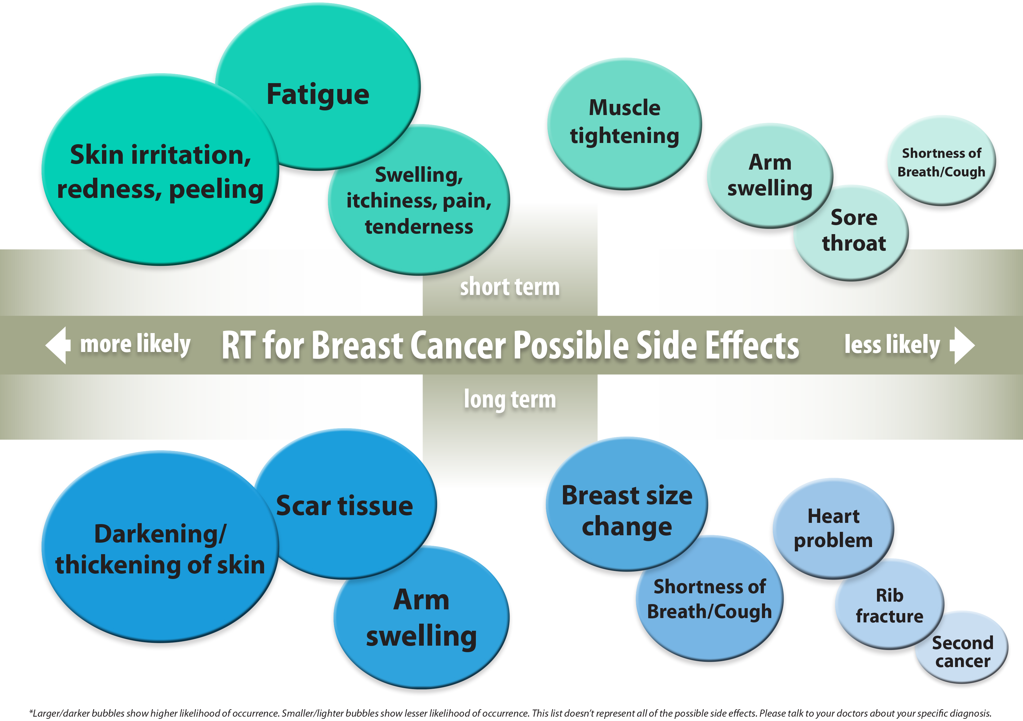 RT Answers - Side Effects - Breast Cancer - RTAnswers.org